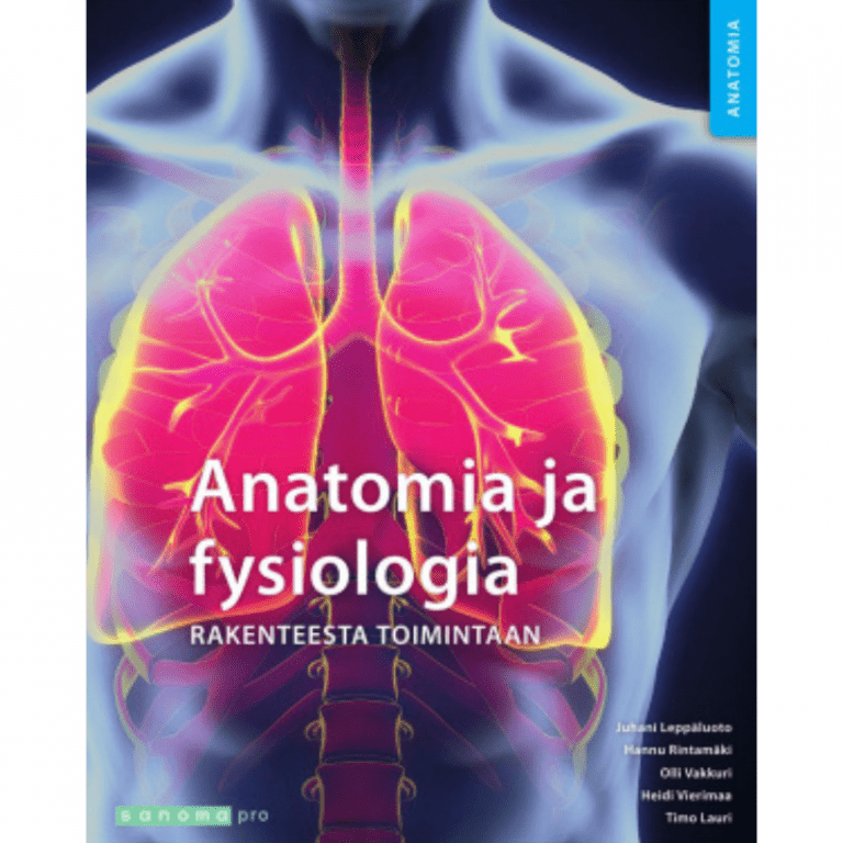 Lihaskartta | Lihasten anatomia ja toiminta